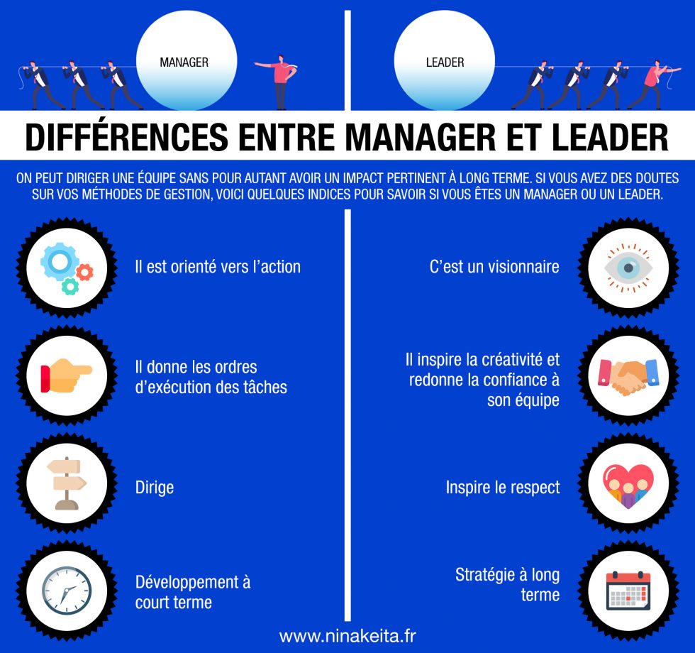 Leadership : comment les managers deviennent des leaders ? - Nina Keita